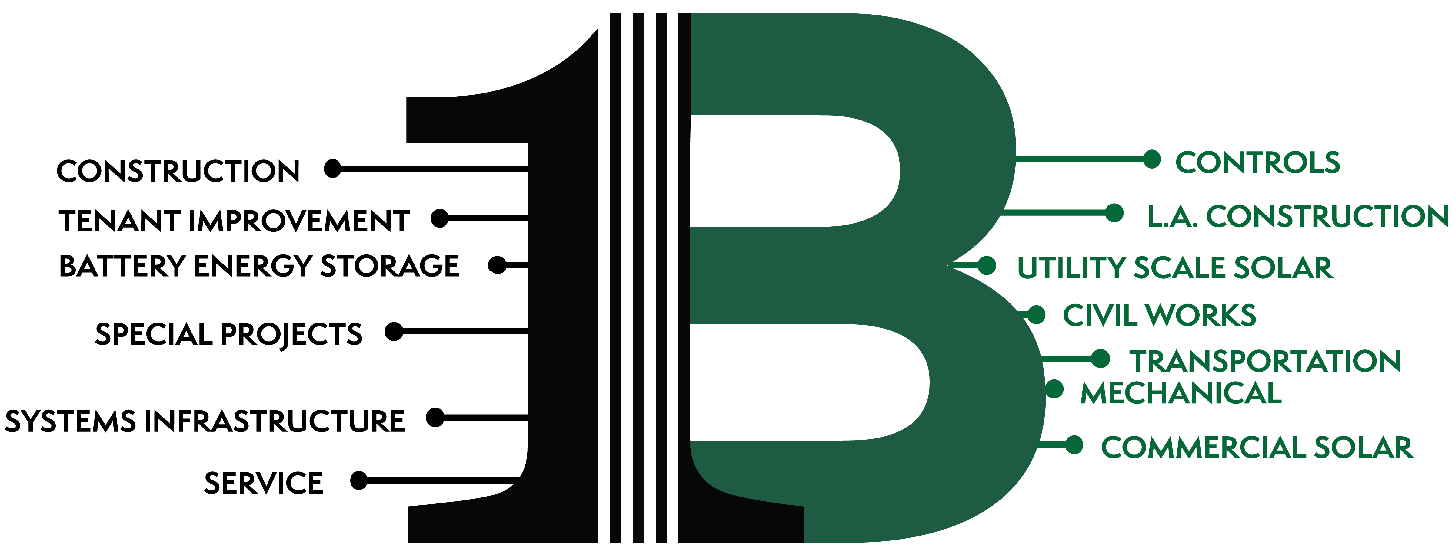 Electrical & Solar Contracting Services | About Baker Electric